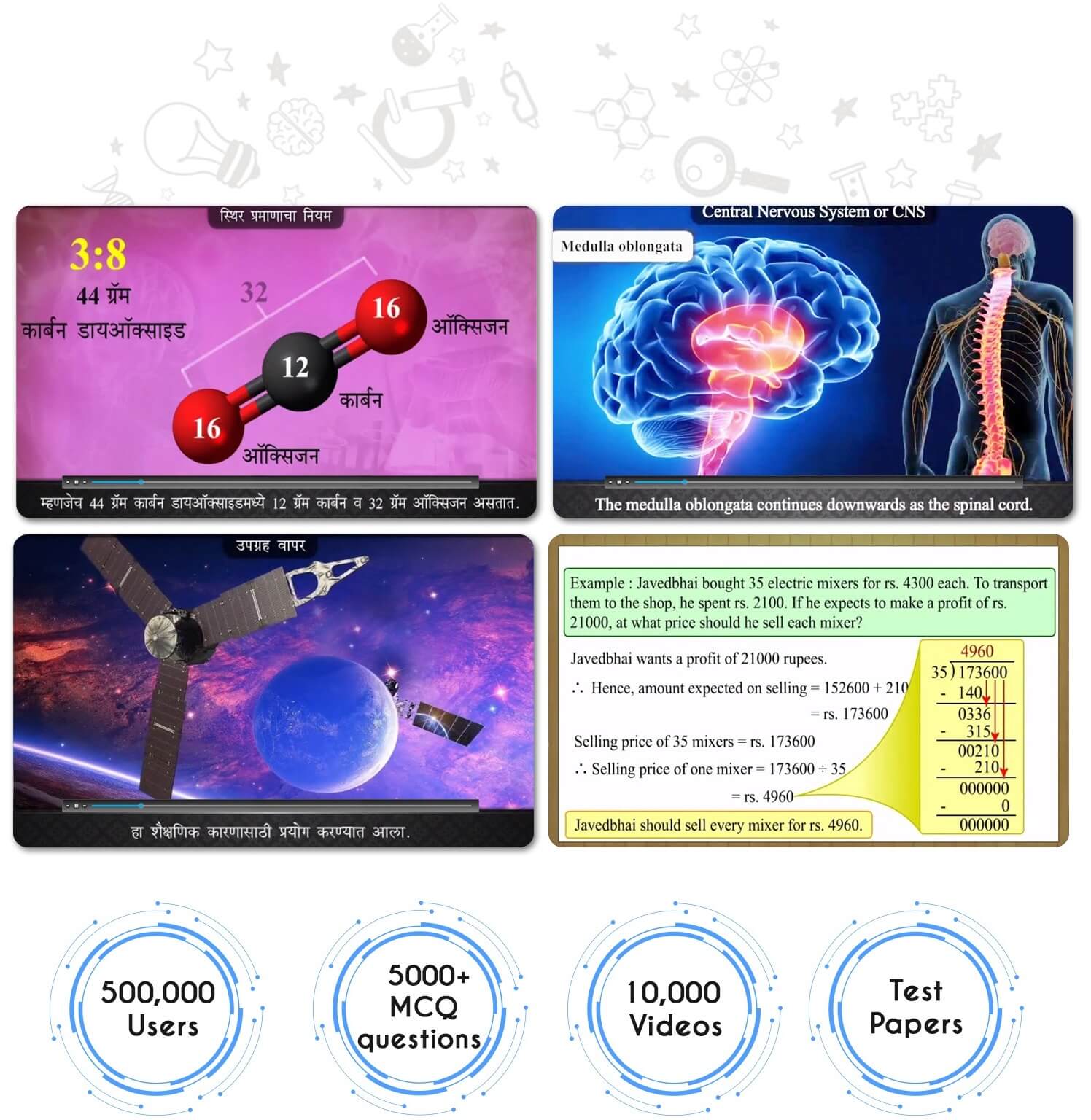 10th Standard E Learning For Maharashtra State Board